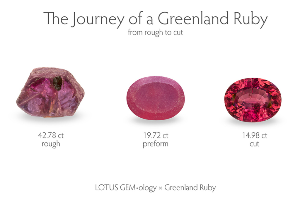 4. Wheels of Fortune: The Industrious World of Coloured Gemstone ...